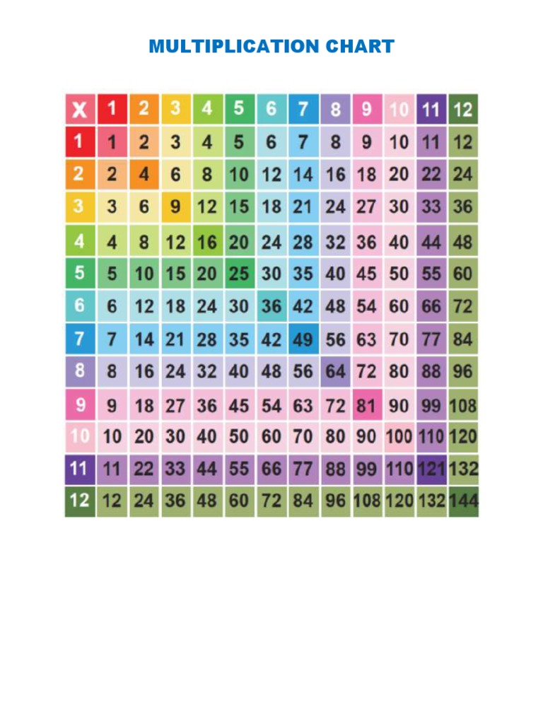 Multiplication Chart | PDF