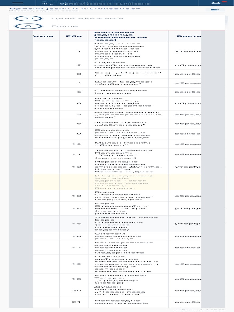 Српски језик и књижевност · esDnevnik | PDF