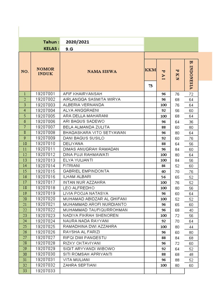 Laporan (Rapor) Pts Ganjil 2020-2021 Wals 9g | PDF
