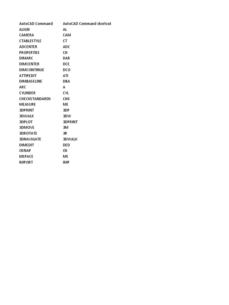 Commands | PDF | Auto Cad | 3 D Computer Graphics