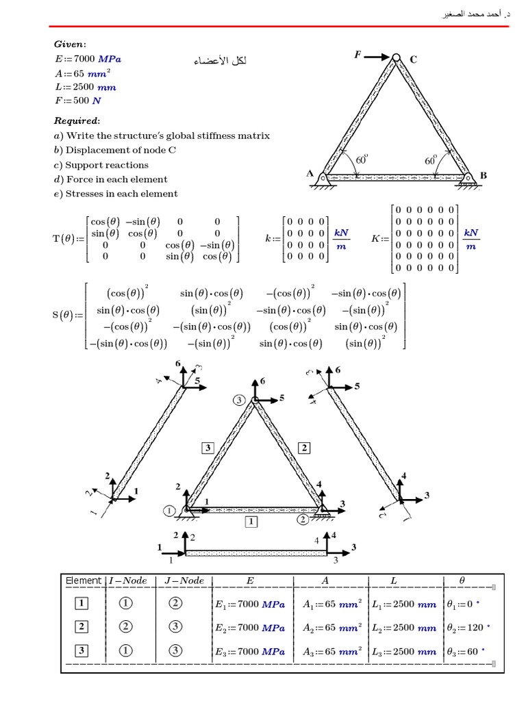 Structural Analysis Of A Multi Element Frame Calculation Of The Global Stiffness Matrix Node
