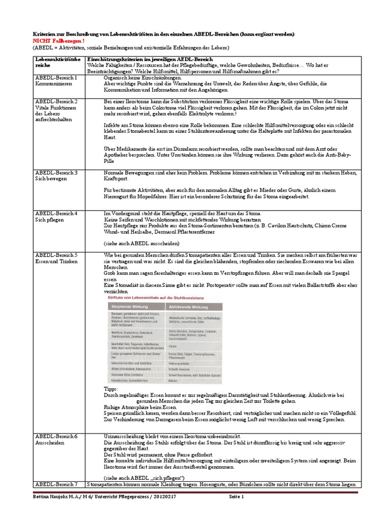 ABEDL Kriterien Konzentriert Auf Stomapatienten | PDF