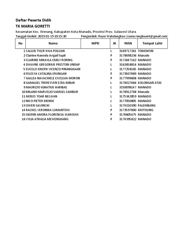 Daftar - PD-TK Maria Goretti-2023!01!19 10-15-30 | PDF