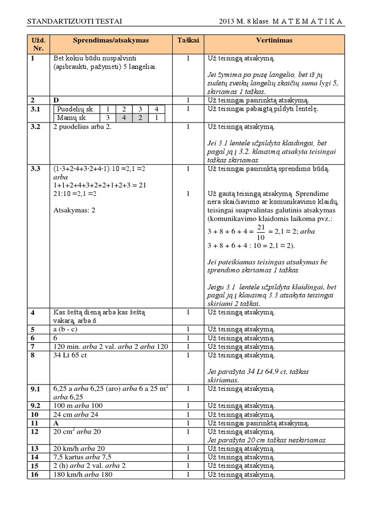 3536 Vertinimo Instrukcija Matematika 8kl | PDF