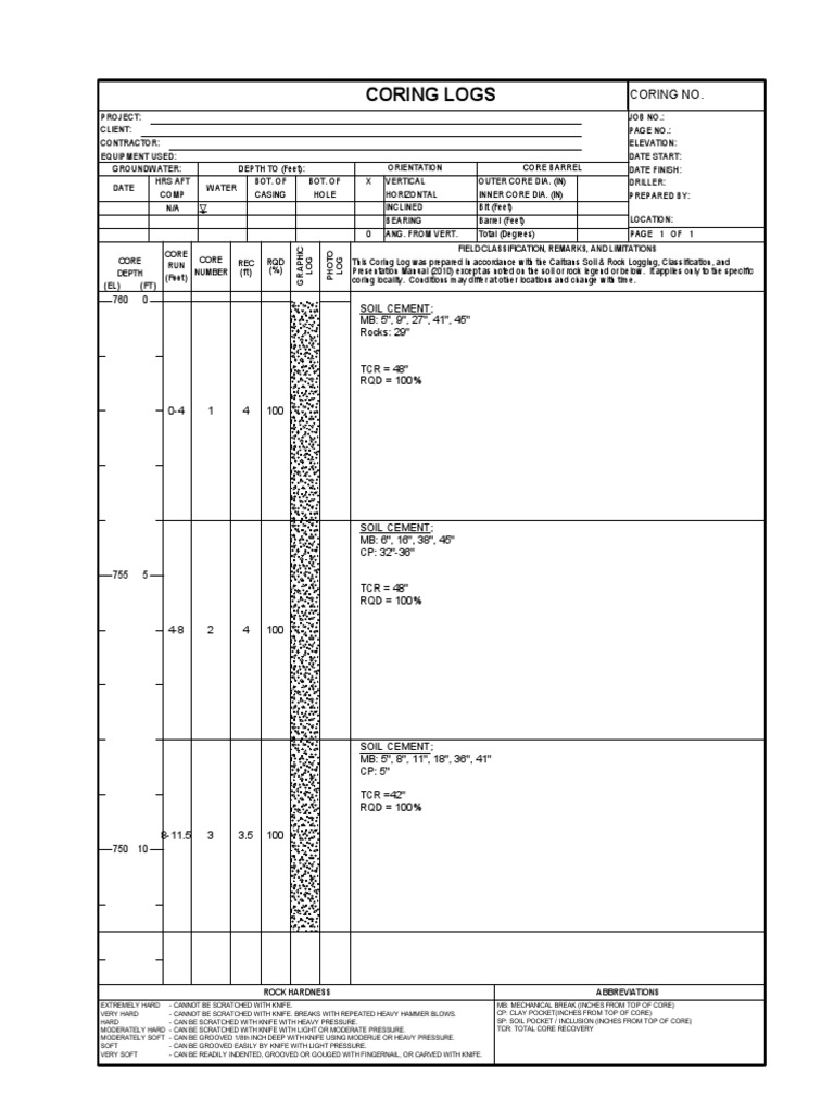 Core Logging Procedure and Template | PDF | Physical Sciences | Earth ...