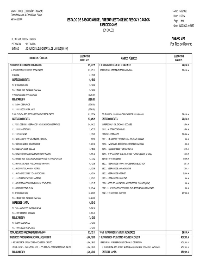 SB Rpt-2022-03-Ep1p | PDF | Presupuesto | Contabilidad