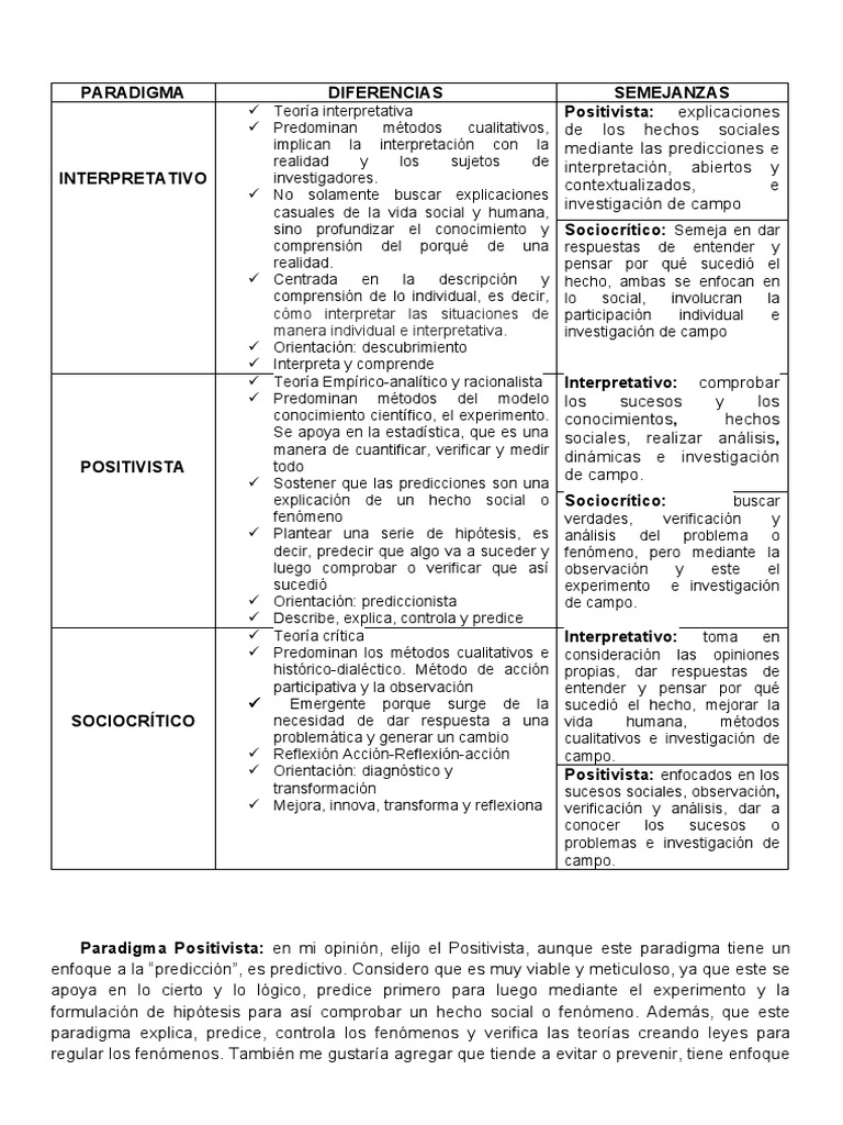 Comparativa de Paradigmas de Investigación | PDF | Teoría | Experimentar