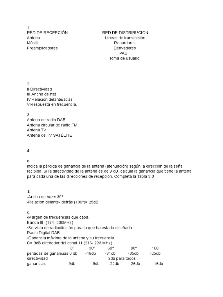 Act-Amplicación - Ud 3 - Mohammed Hardi Lafou | PDF | Antena (Radio) | Televisión