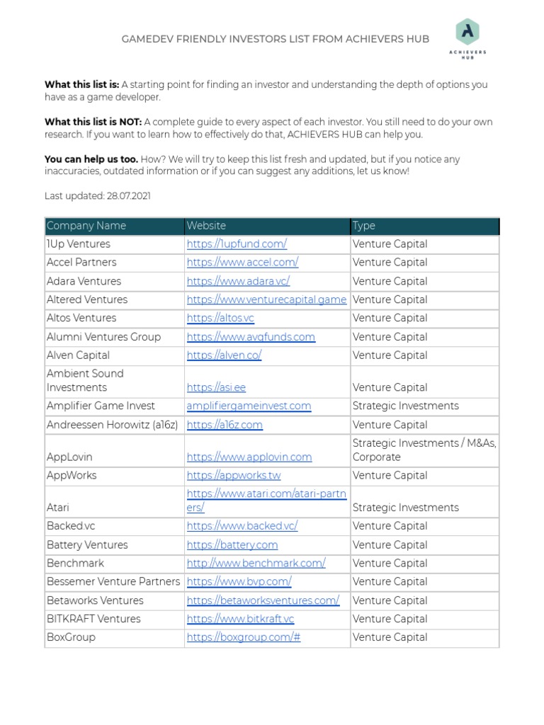 GameDev Friendly Investors List From ACHIEVERS HUB | PDF | Venture Capital | Corporate Finance
