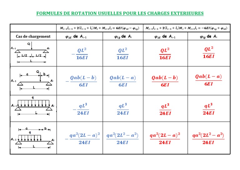 Formules de Rotation pour Charges Extérieures | PDF | Arts du langage ...