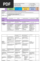 Tle 8 Curriculum Guide | PDF