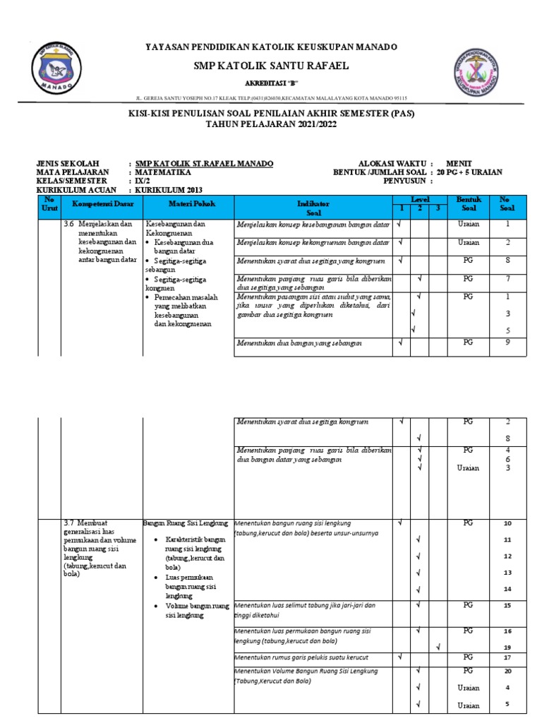 Kisi-Kisi Pas MTK KLS 9 K13 | PDF