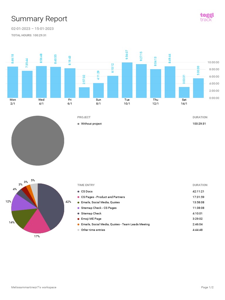 Toggl Track Summary Report 2023-01-02 2023-01-15 | PDF | World Wide Web | Internet & Web
