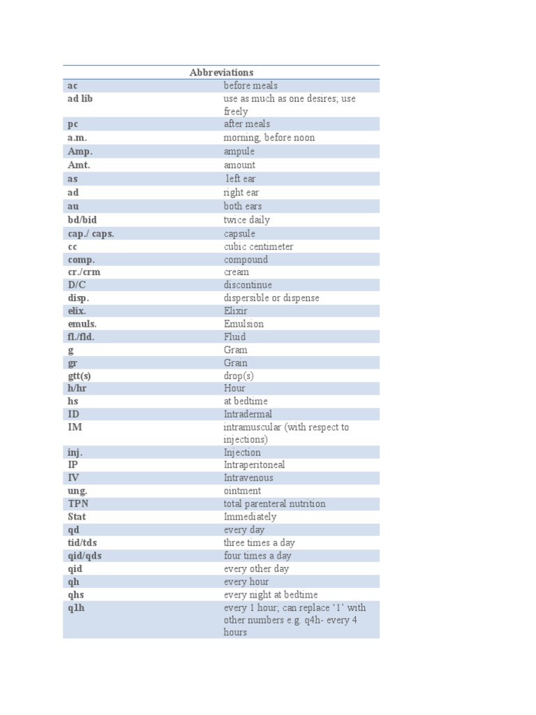 Pharmacology Abbreviations and Measurement | PDF | Litre | Pound (Mass)