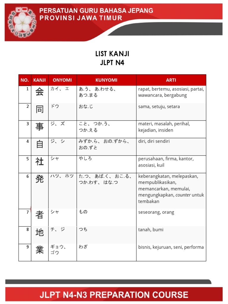 List Kanji JLPT n4 | PDF