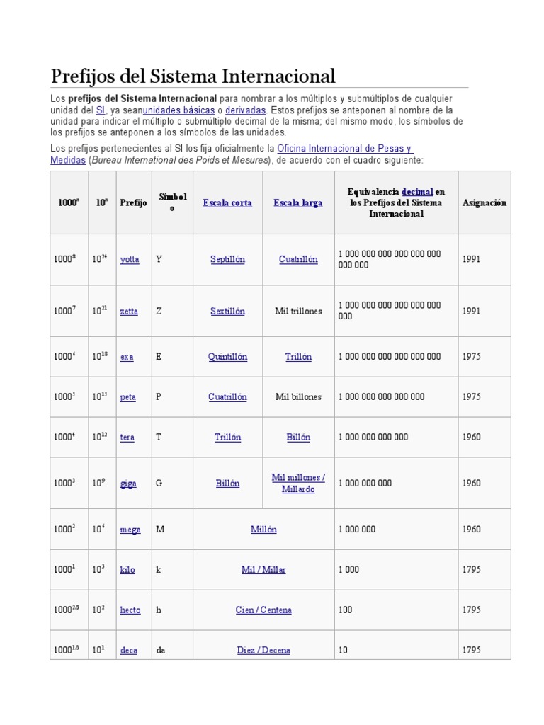 Prefijos Del Sistema Internacional | PDF | Sistema Internacional de Unidades | Ciencias fisicas