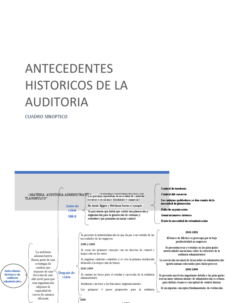 Plantilla de Cuadro Sinoptico en Word 6 | PDF | Auditoría | Planificación Plantilla de Cuadro Sinoptico en Word 6 | PDF | Auditoría | Planificación