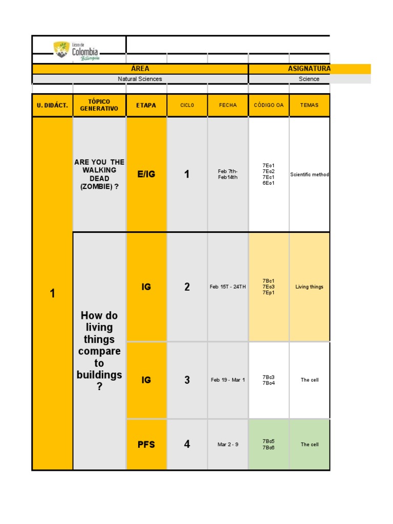 Lesson Plan Science Si T1 | PDF