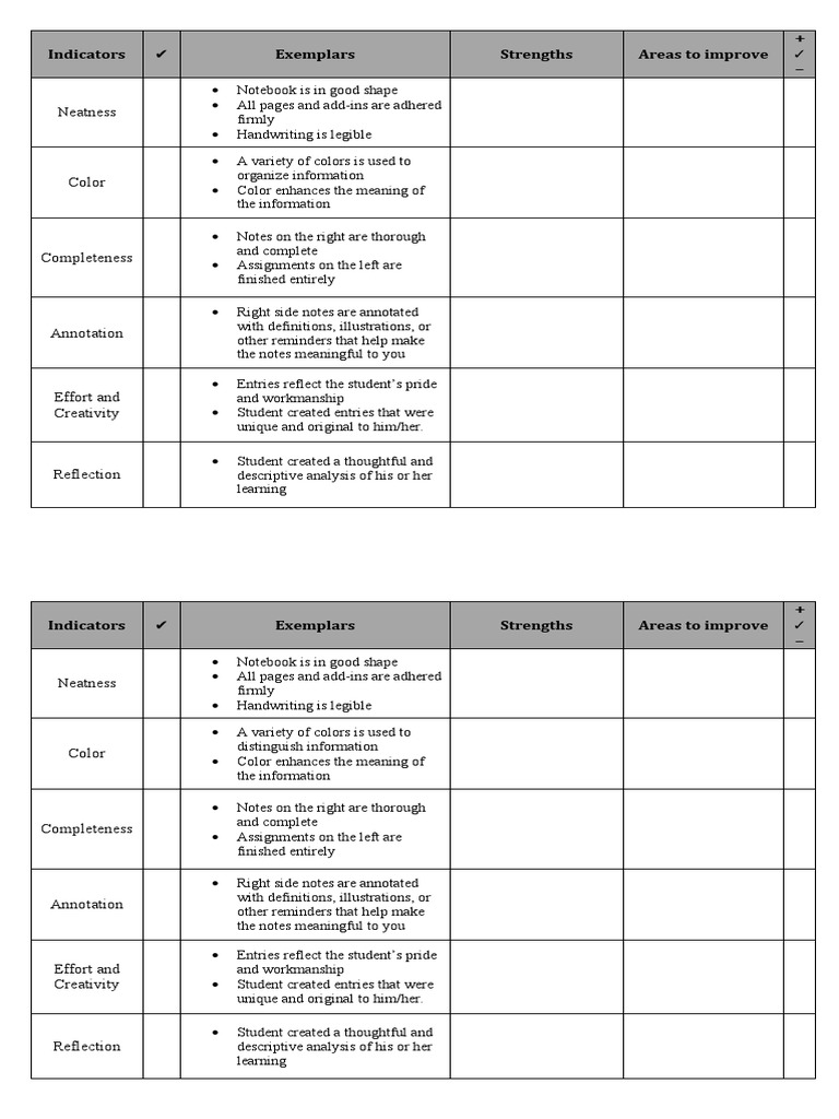 Neatness: Indicators Exemplars Strengths Areas To Improve + | PDF ...
