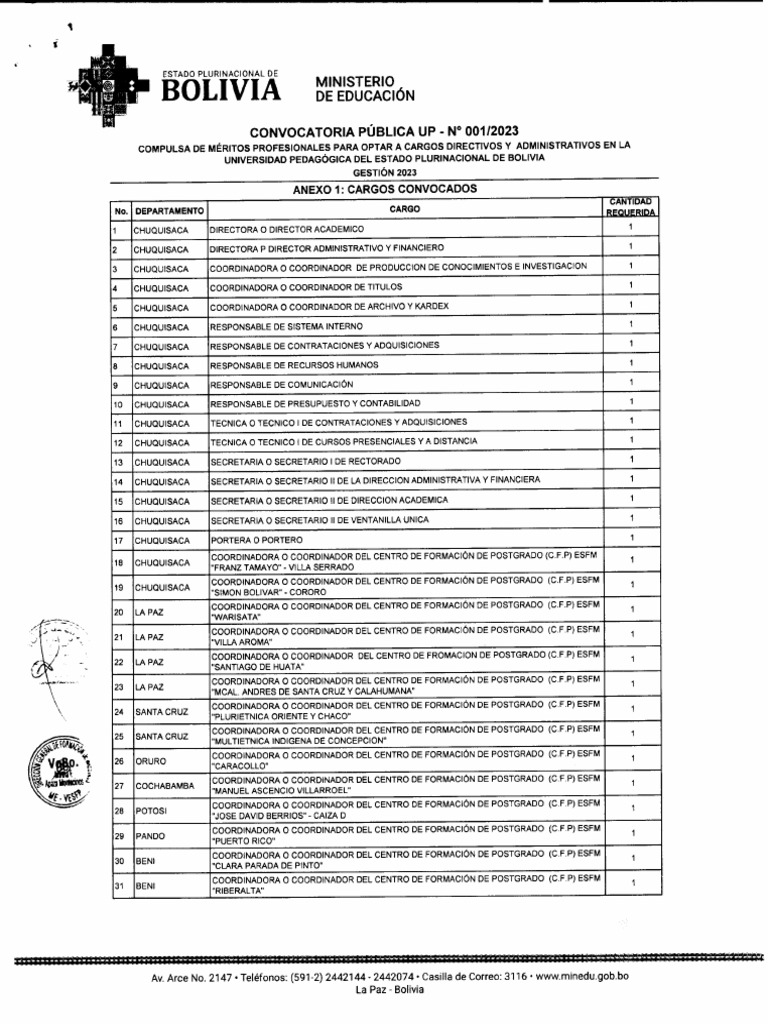 Anexo 1 Cargos Convocados Up Conv 01 2023 | PDF