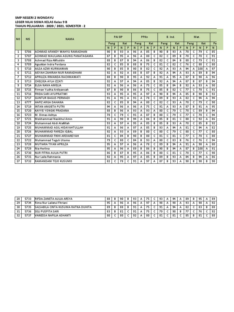 Leger K2013 Kelas 9 B | PDF