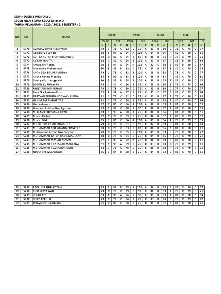 Leger K2013 Kelas 9 D | PDF