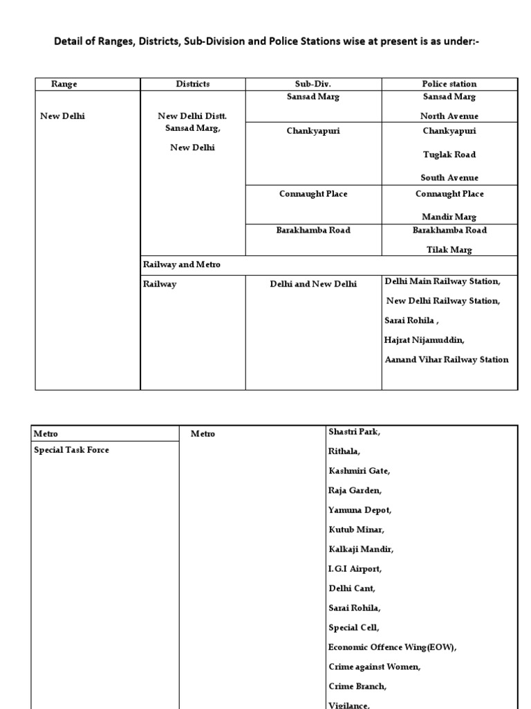 Delhi Police Station Directory | PDF | Delhi
