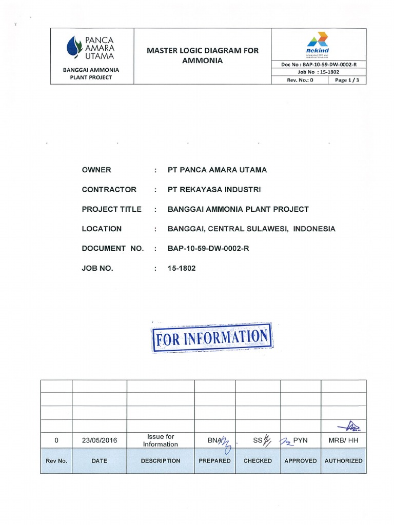 BAP-10-59-DW-0002-R - 0 Master Logic Diagram For Ammonia | PDF | Chemical Industry | Energy ...
