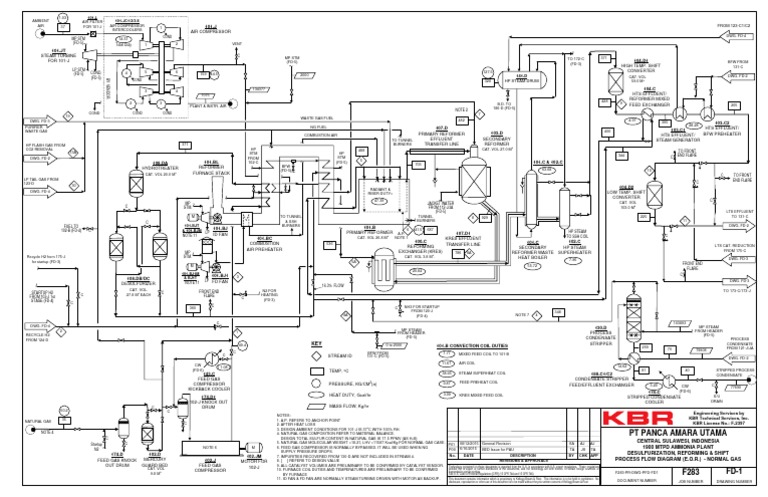 F283-PR-DWG-PFD-FD1 Desulfurization, Reforming & Shift 15.08.12 | PDF ...