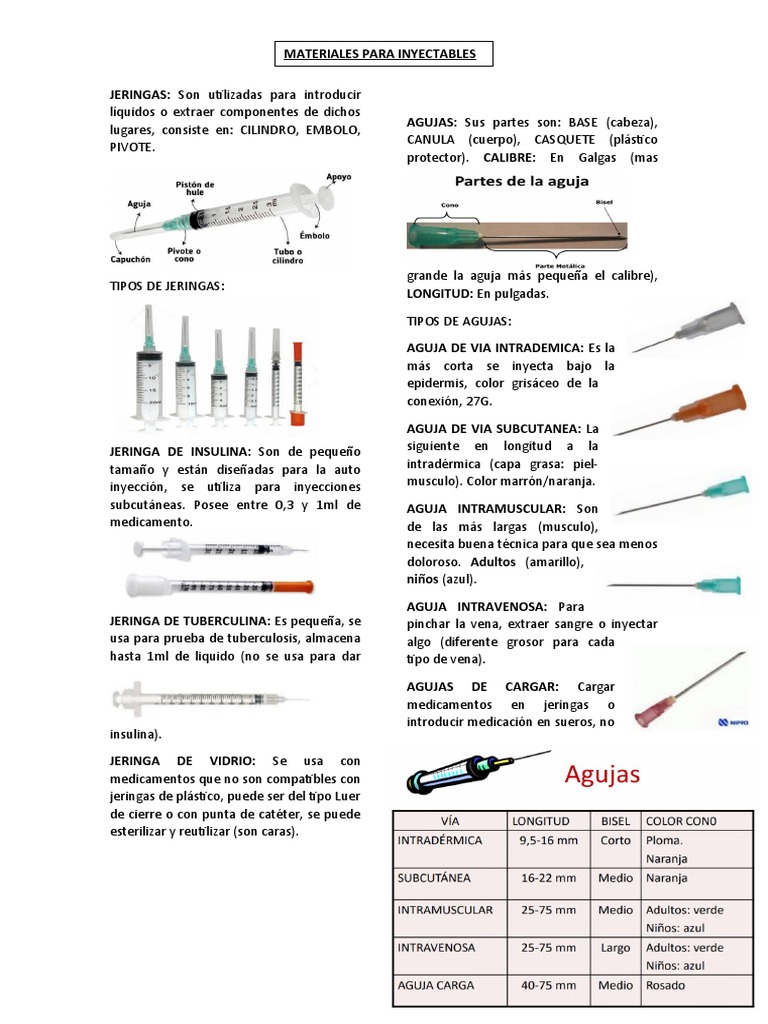 Tipos y partes de jeringas y agujas | PDF | Inyección (medicina ...
