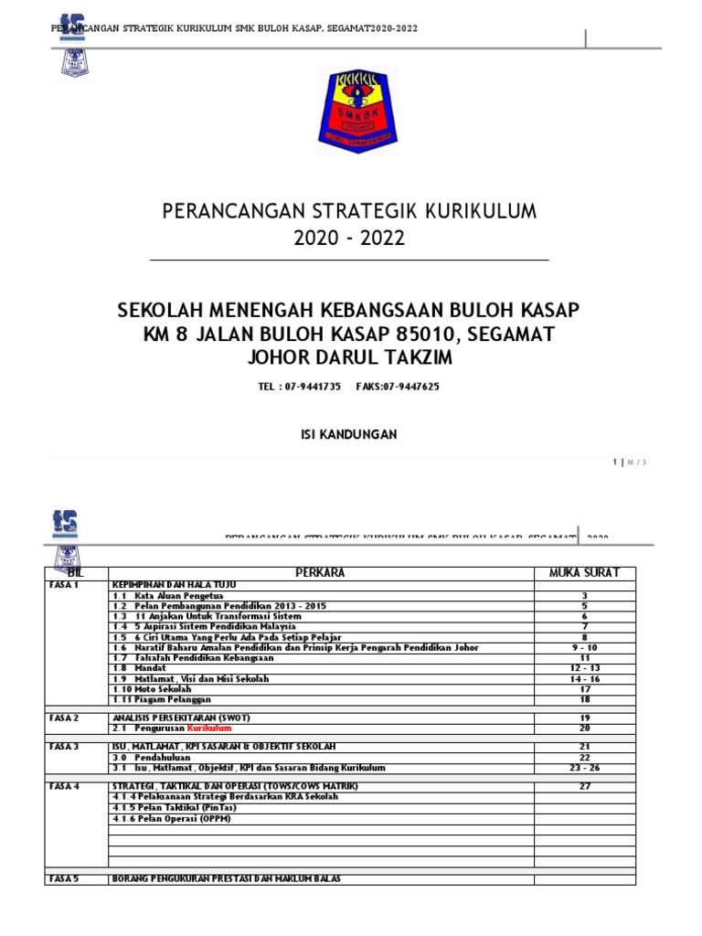 Strategi Kurikulum SMK Buloh Kasap 2020-2022 | PDF