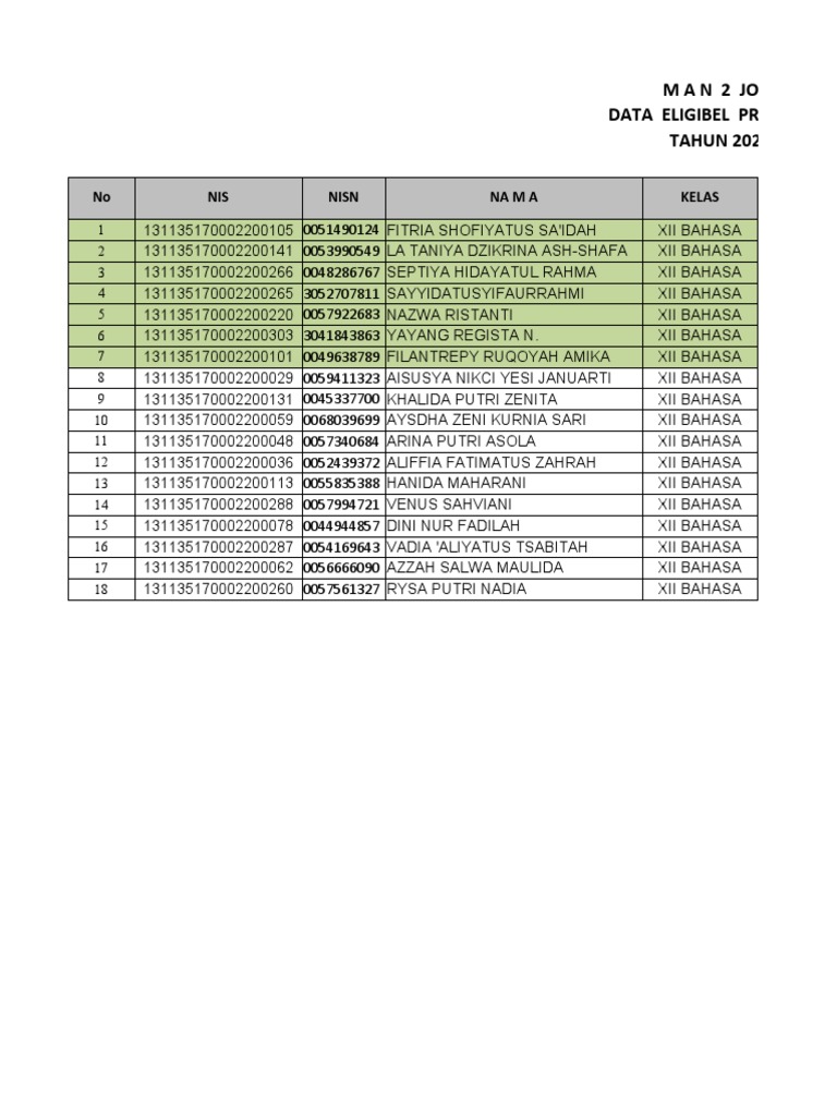 Data Siswa Eligibel 2023 (Edit Kelas) | PDF