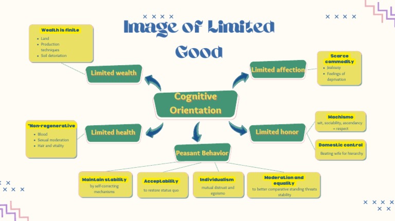 Image of Limited Good - Diagram | PDF | Cognitive Science | Psychology