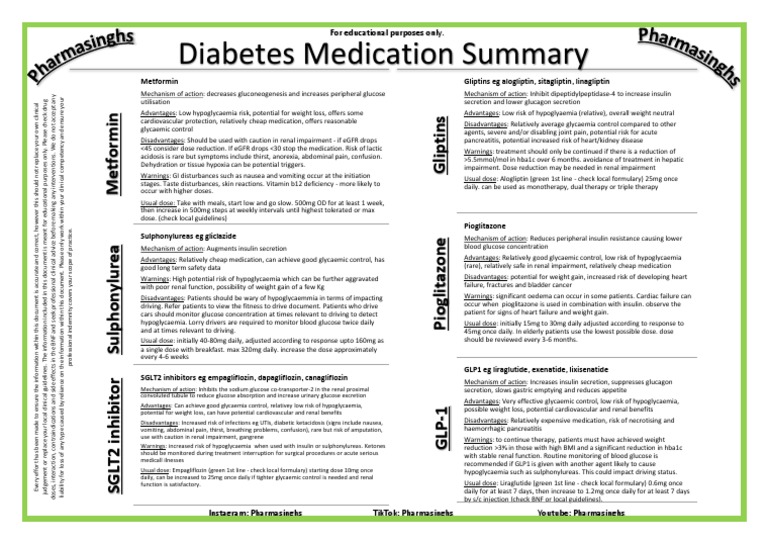 FINAL Diabetes Medication Summary SS | PDF | Diabetes Management ...