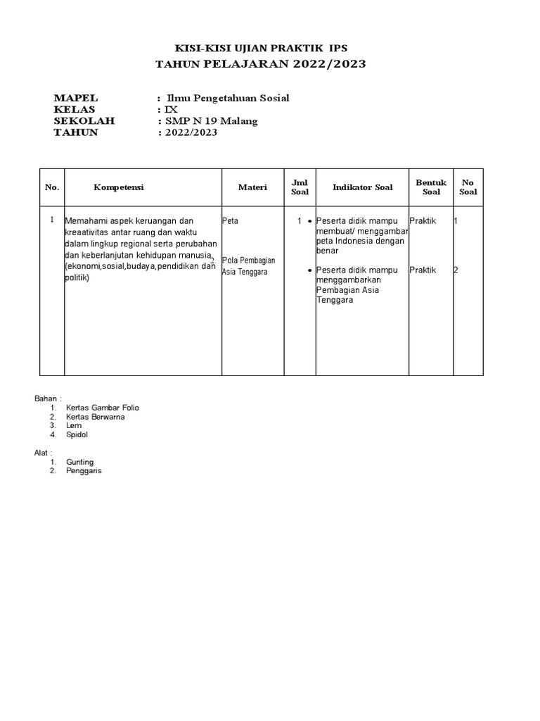 Kisi Kisi Ujian Praktek 2022 | PDF