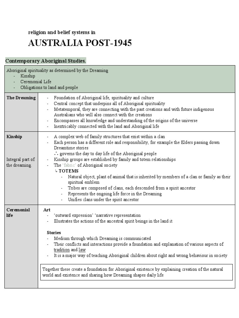 Religon In Aus Post 1945 PDF Interfaith Dialogue Indigenous