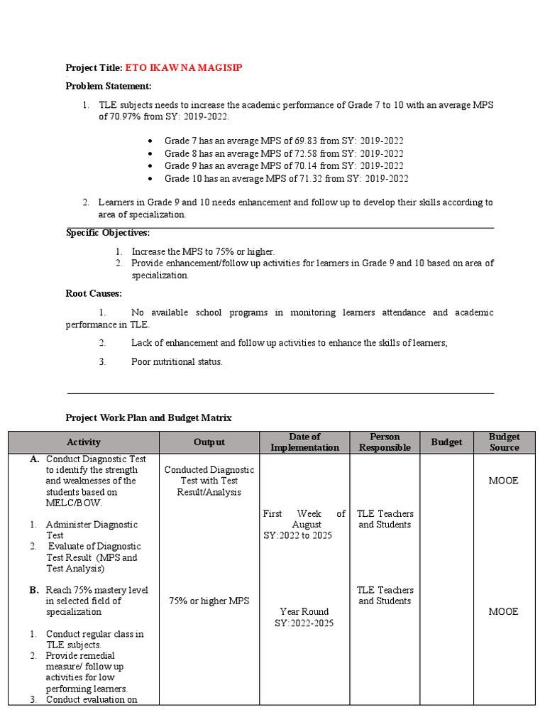 Project Plan TLE | PDF | Behavior Modification | Cognition