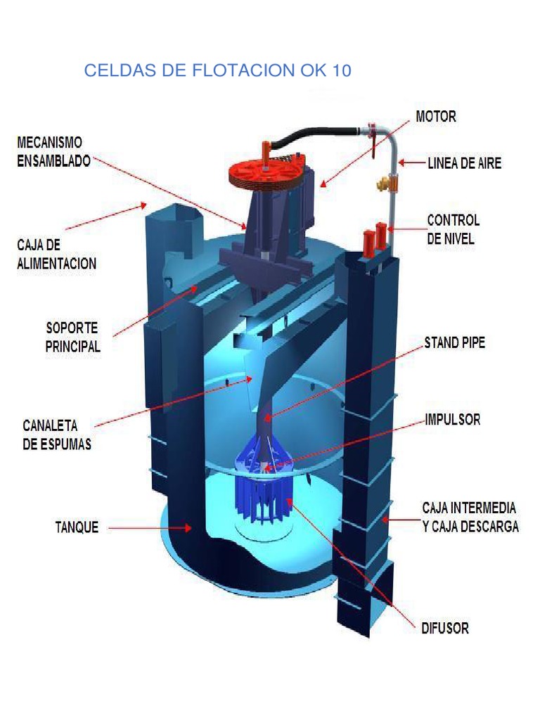 Catalogo de Celdas de Flotacion | PDF