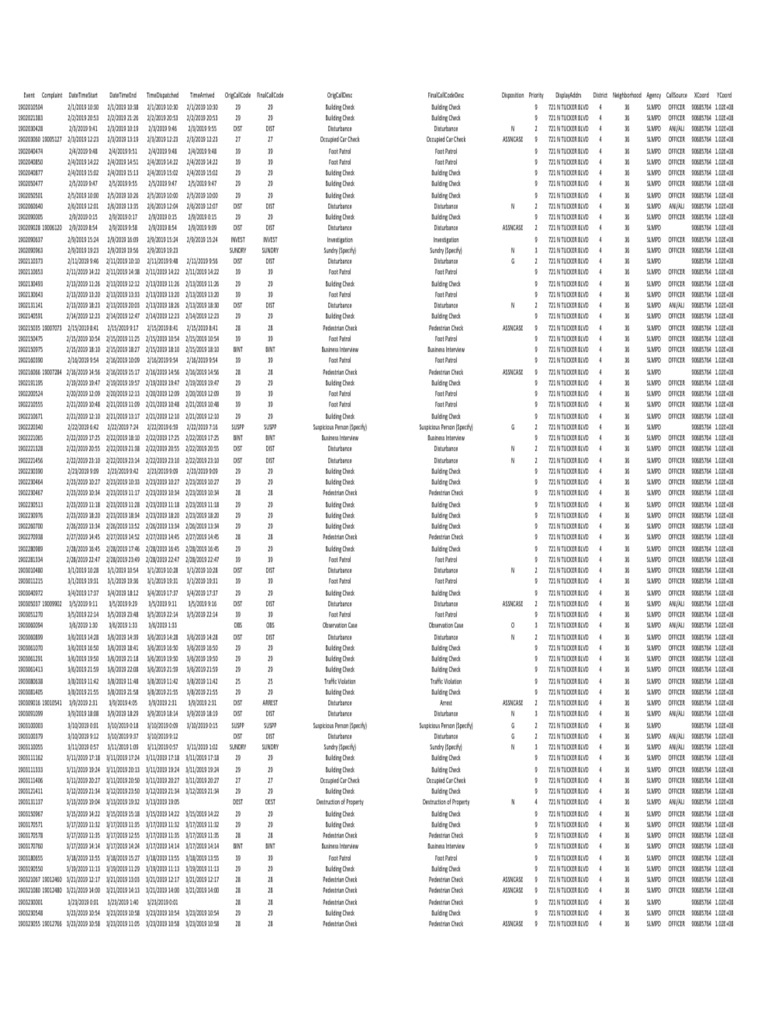 Police Logs To Shell Gas Station | PDF | Law Enforcement | Crime & Violence