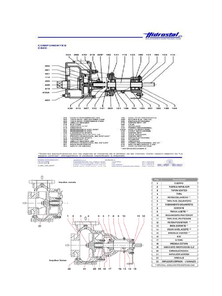 Catalogos de Bomba Hidrostal | PDF