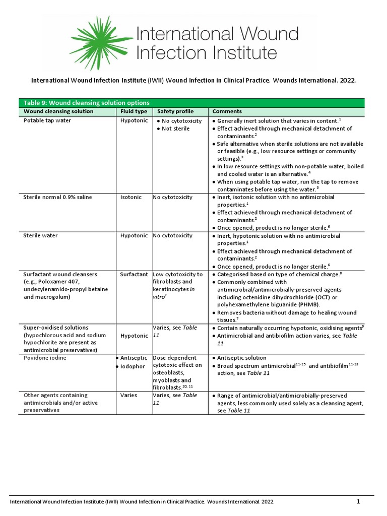 Wound Cleansing Solution Options | PDF | Wound | Antimicrobial