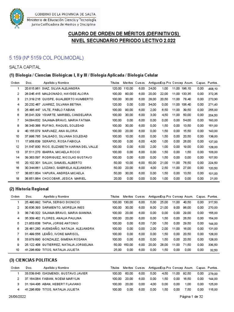 CuadroPolimodal 5159 | PDF