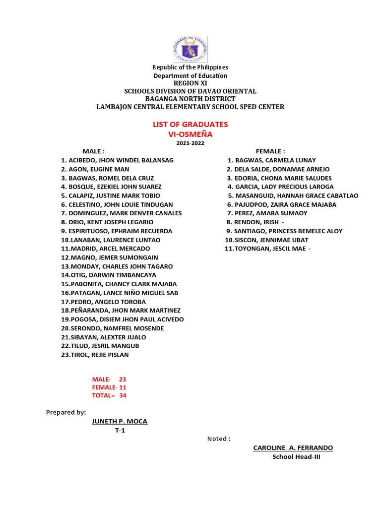 List of Graduates 2021 2022 | PDF