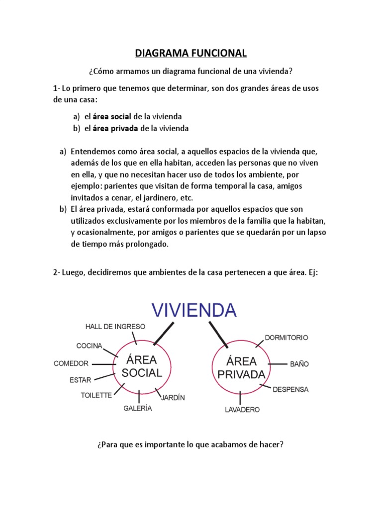Cómo crear un diagrama funcional para organizar y planificar los ...
