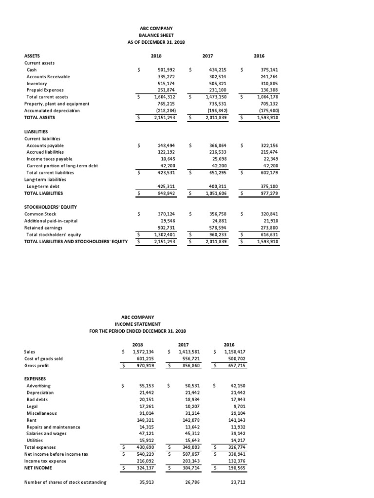 ABC Company Financial Overview 2018 | PDF | Equity (Finance) | Balance ...