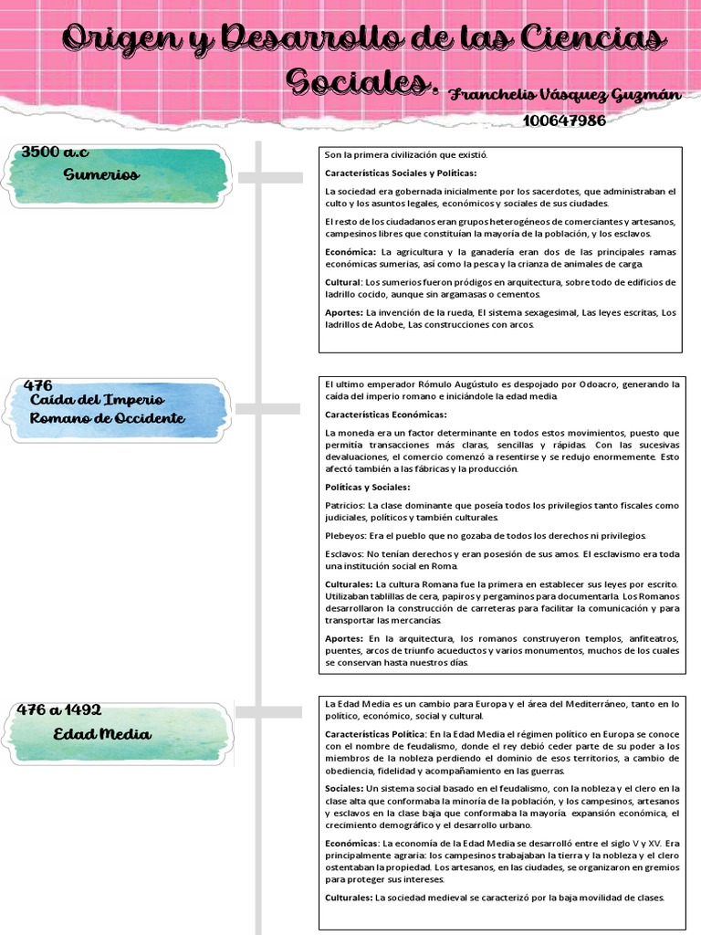 Linea de Tiempo Sobre El Origen y Desarrollo de Las Ciencias Sociales ...
