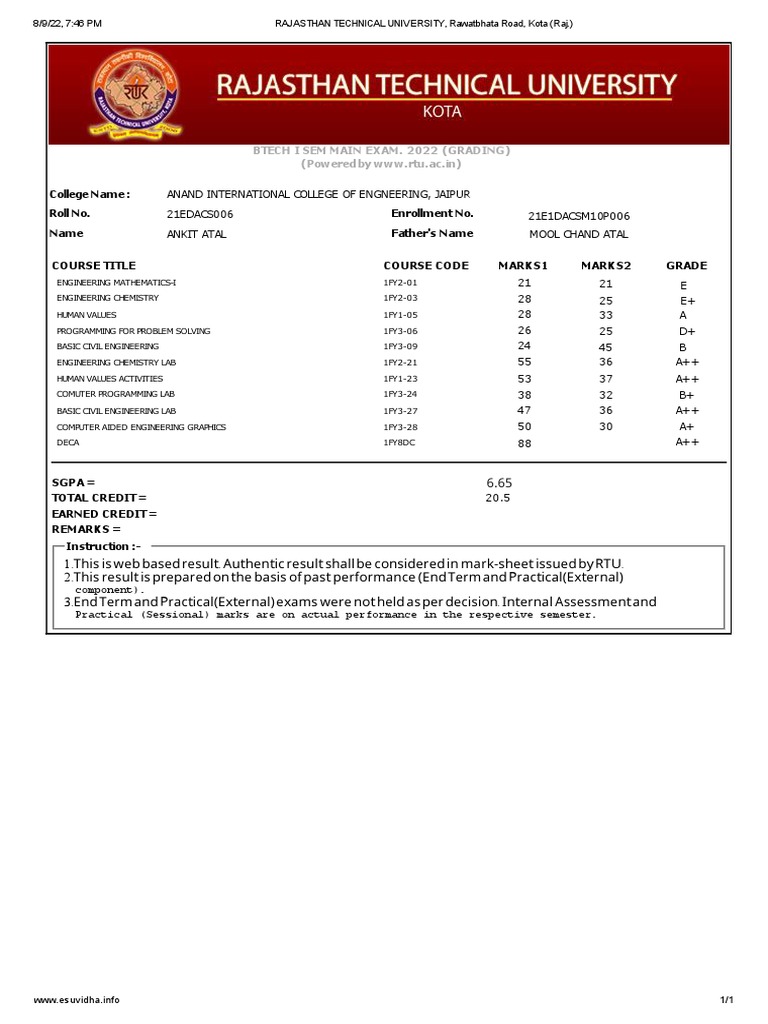 ANKIT RAJASTHAN TECHNICAL UNIVERSITY, Rawatbhata Road, Kota (Raj ...