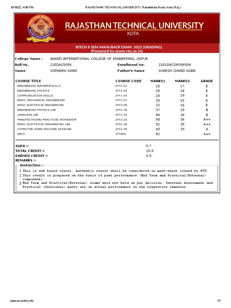 RAJASTHAN TECHNICAL UNIVERSITY, Rawatbhata Road, Kota (Raj.) | PDF ...