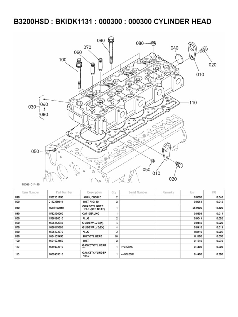 Cylinder Head | PDF