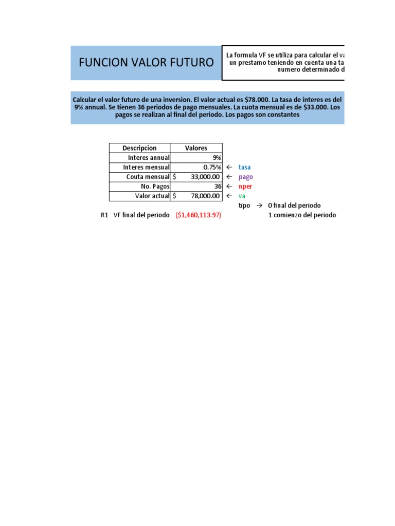 Expo Formulas VF, Va, Pago | PDF | Interés | Tasas de interés
